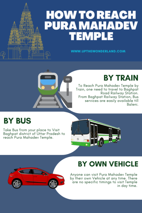 Where is Pura Mahadev Temple - How To Reach, Timings & More